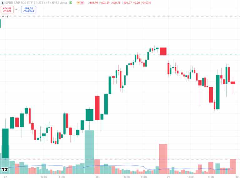 Discovering the Power of Volume Candle Charts on TradingView ...