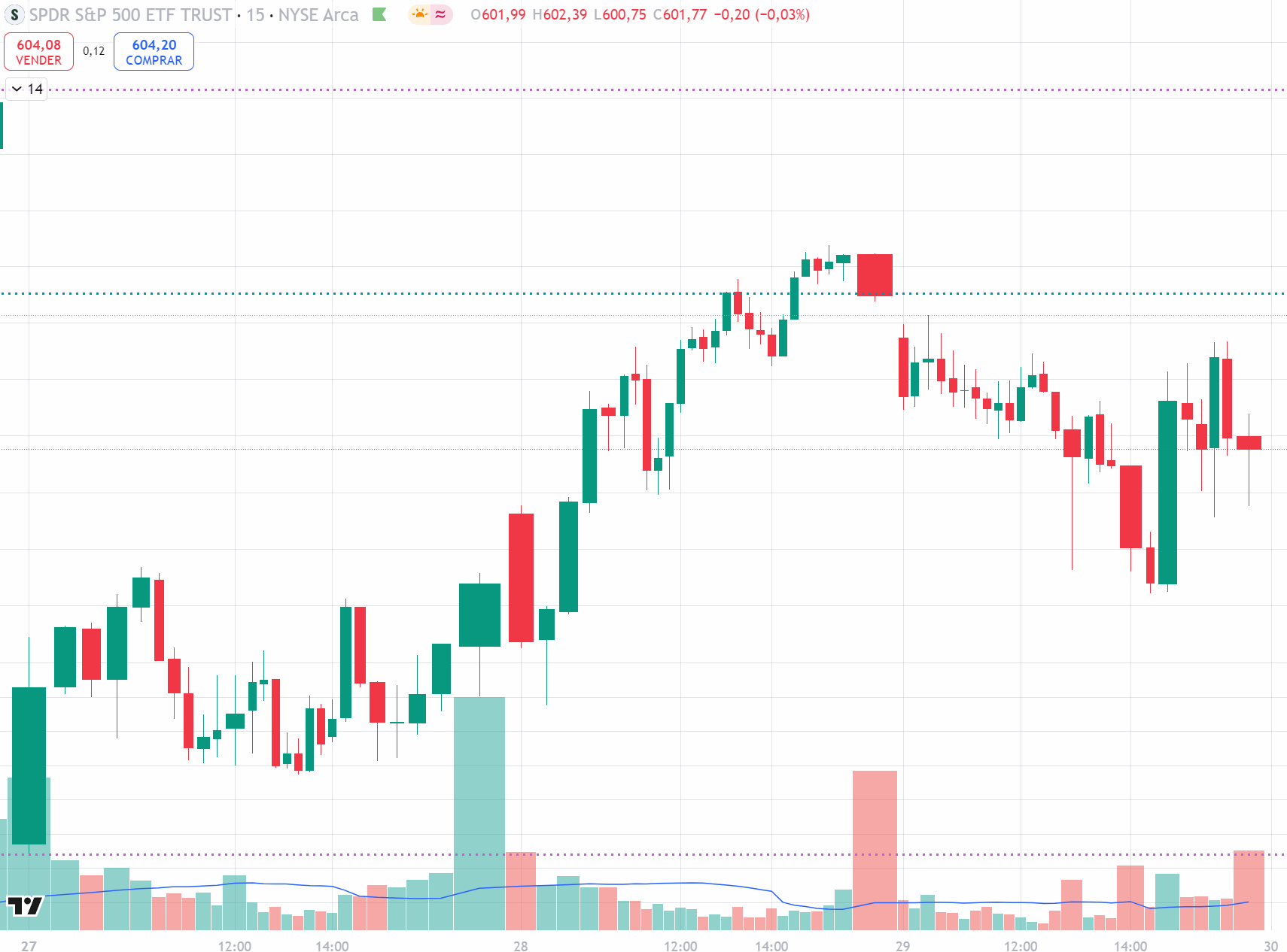 Discovering the Power of Volume Candle Charts on TradingView - TavoPlus